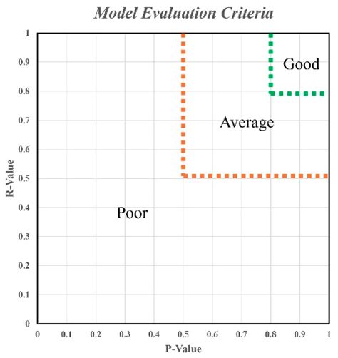 Simulated Adversarial Attacks On Traffic Sign Recognition Of Autonomous Vehicles