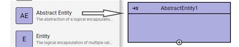 Abstract Entity Eclipse Semantic Modeling Framework Esmf