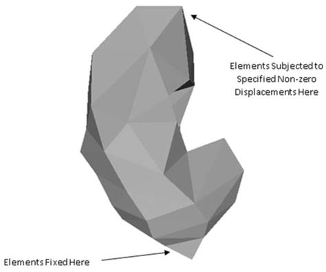 J Compos Sci Free Full Text A Comparison Between The Results From Linear Analysis And