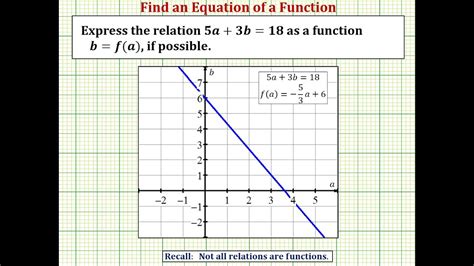 Algebra Evaluating Functions Multiple Representations Worksheet Answers Free Printable