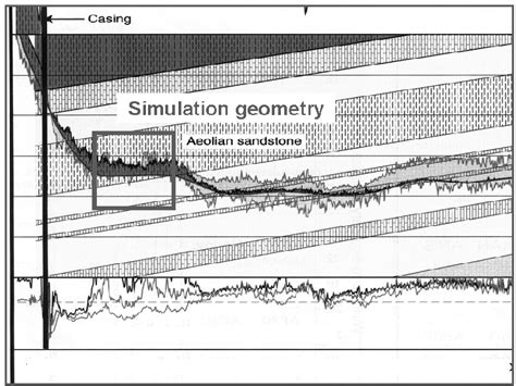 Geometrical Model Considered For The Simulation Of Two Phase Flow