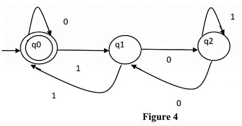 Regular Expressions And Finite Automata Gate Computer Science Engineeringcse 2025 Mock Test