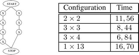 Figure 1 From One Step Algorithm For Mixed Data And Task Parallel