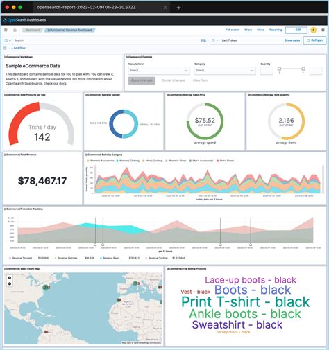 Create And Request Visualization Reports Eliatra Opensearch Distro