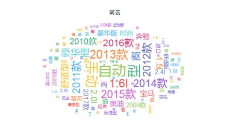 Github Go Crawlercar Prices Golang爬虫 爬取汽车之家 二手车产品库