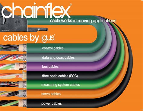 Chainflex Blog Igus India