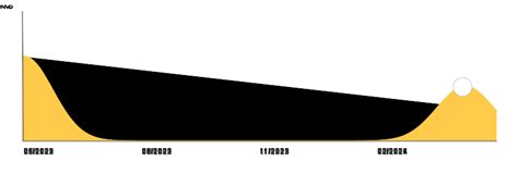 CVE Exploits Severity Feedly