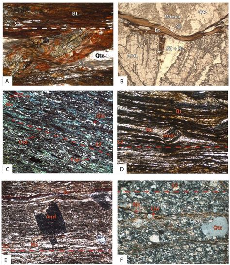 Mineralization And Deformation Relationship Structure A Staurolite