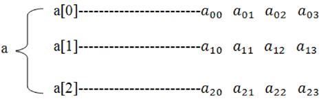 St语言 5数据结构数组结构体枚举引用联合指针st语言指针 Csdn博客 St语言 5数据结构数组结构体枚举引用联合指针st语言指针 Csdn博客