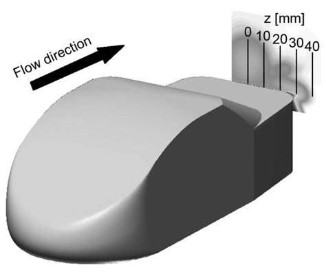 Locations Of Streamwise Velocity Distribution For Validation