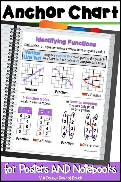 Identifying Functions Anchor Chart Interactive Notebooks And Posters Anchor Charts Math