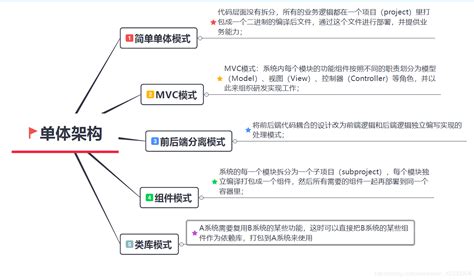 单体架构系统与分布式系统区别对比 云社区 华为云