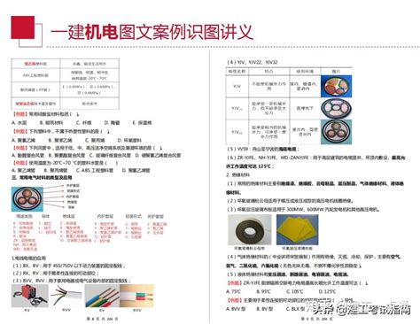 二战一建血泪通关经验，实务从80到120 足足百页识图讲义分毫不差 知乎