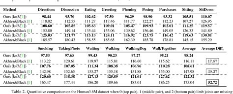 generating multiple diverse hypotheses for human 3d pose consistent