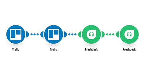 Automate Freshdesk And Trello For Better Workflow Efficiency 4spot Consulting
