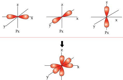 Revision Notes On Atomic Structure And Chemical Bonding For Jee Advanced 2026 Pdf Download