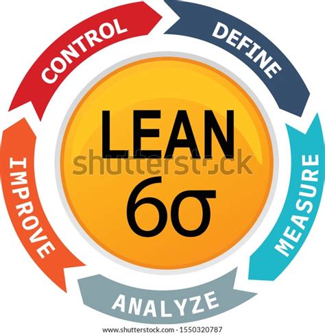 Lean Six Sigma Process Diagram Stock Vector Royalty Free 1550320787