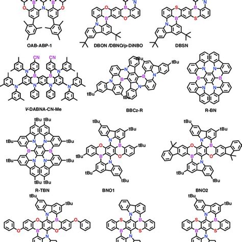 Db Mr Tadf Vs Sb Mr Tadf Merits Of Double Boron Embedded Mr Tadf Download Scientific Diagram