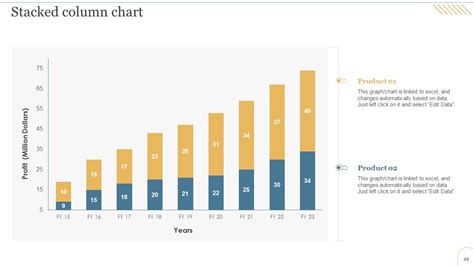 Top 10 Deploying Cloud To Manage Projects Efficiently Powerpoint