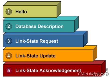 Ospf配置第2页大山谷图库 Ospf配置第2页大山谷图库