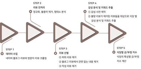 GitHub Kimchaeri KPU DeepData GitHub Kimchaeri KPU DeepData
