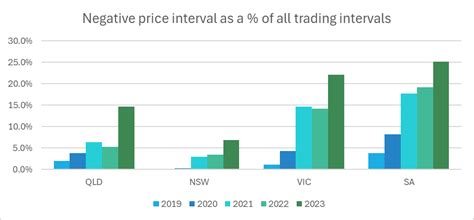 I Dont Want To Be Negative But Have You Looked At Electricity Prices