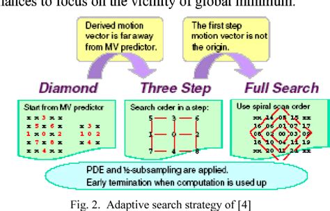 figure 2 from computation aware scheme for visual signal processing semantic scholar