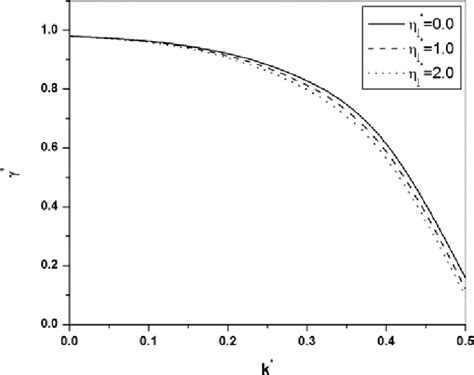 Normalized Wave Frequency Versus Normalized Wavenumber Plotted For Download Scientific Diagram
