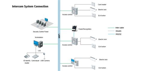 What Is Access Control Systemtoplock