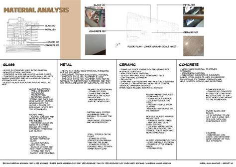 Building Materials Architecture