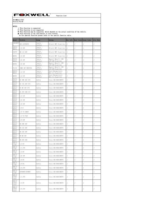 Pdf Doblo Model Version Group System Ecu Info