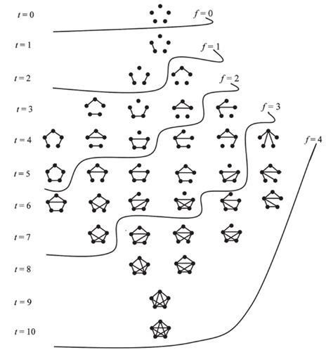 F Graph Bounded Vertex Degree