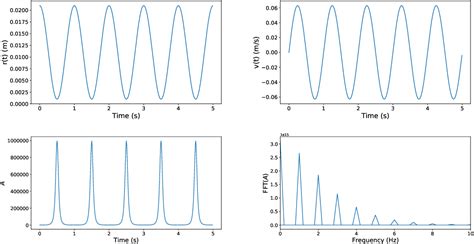 Figure 2 From Search For Exotic Spin Dependent Interactions Using Polarized Helium Semantic