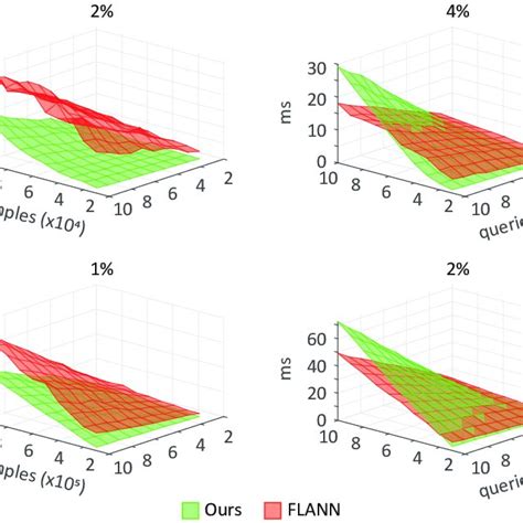 radius search performance evaluation of uniformly distributed download scientific diagram