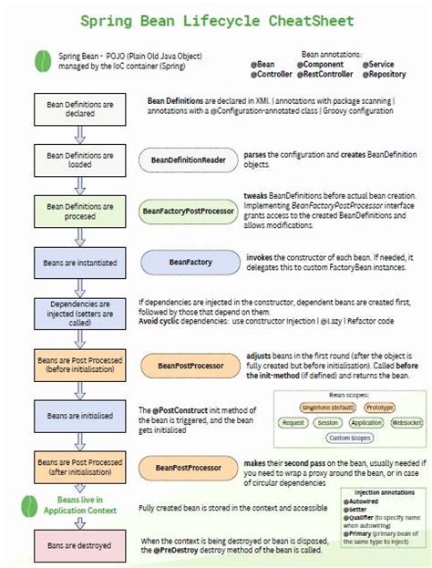 Java Vs Kotlin A Comparison With Code Samples Tarka Labs Blog