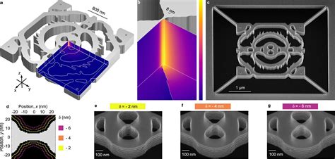 Researchers Compress Light 12 Times Below The Diffraction Limit In A Dielectric Mater