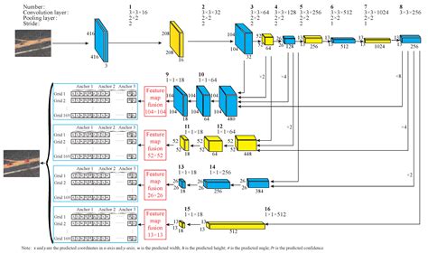 Ijgi Free Full Text An Efficient And Scene Adaptive Algorithm For Vehicle Detection In