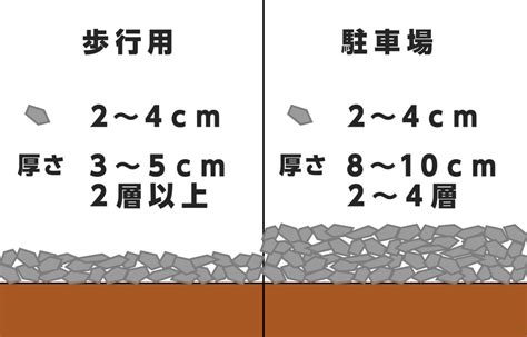 外構DIY防草シートと砂利敷きDIY総重量1トン超えで大苦戦 ローコストハウスLIFEログ