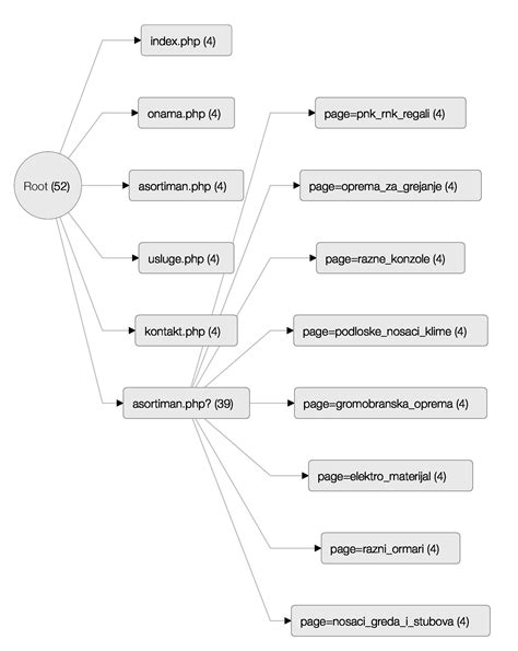 The Structure Module ImbVeles