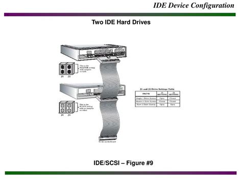 Difference Between Ide And Scsi At Virginia Ronald Blog