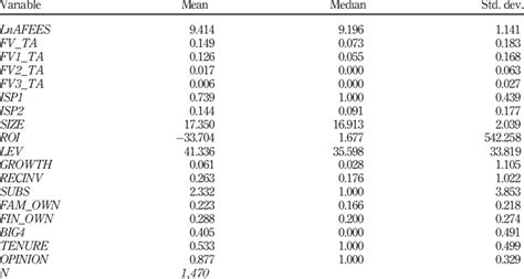 Presents The Univariate Analysis Results Using Parametric Ie Download Scientific Diagram