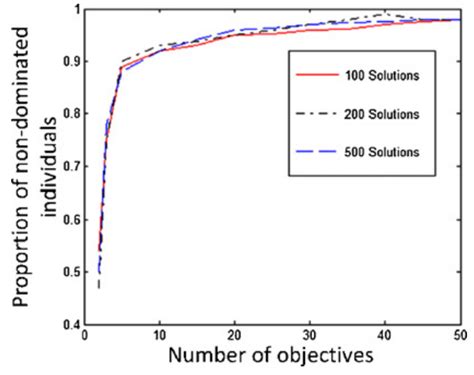 Publications Zhenan He