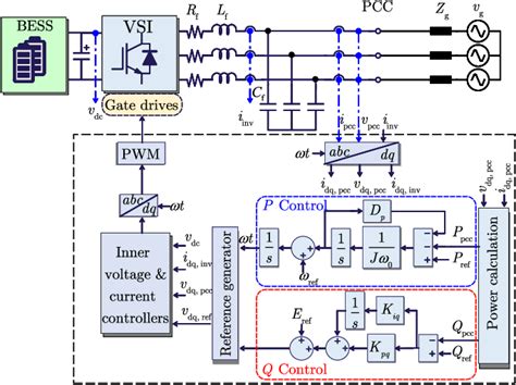 Figure 1 From Online Grid Impedance Estimation Based Adaptive Control
