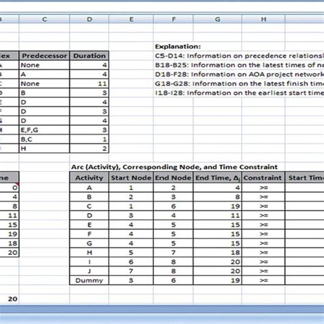 pdf the implementations of spreadsheet modeling for generalized