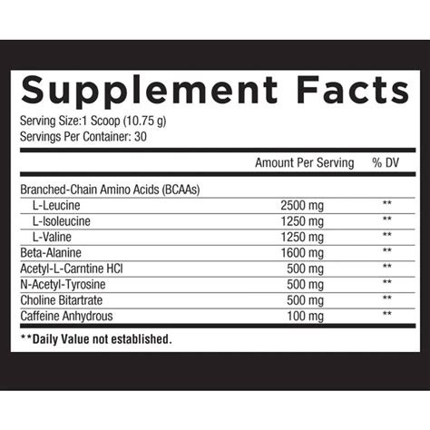 Core Nutritionals Abcd Nutrition Cartel