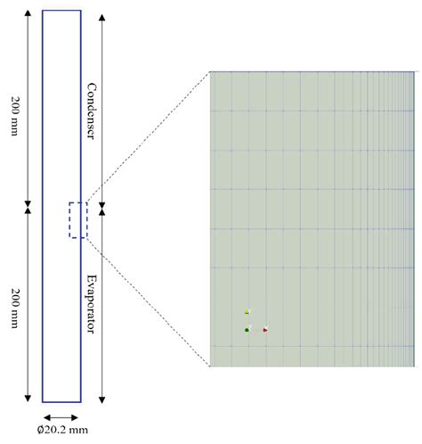 The Dimensions Of The Computational Domain Download Scientific Diagram
