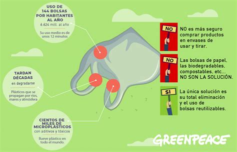 Un Día Sin Sentido El Día Internacional Libre De Bolsas De Plástico