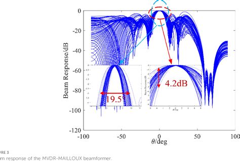 Figure 3 From Spatial Digital Joint Self Interference Cancellation