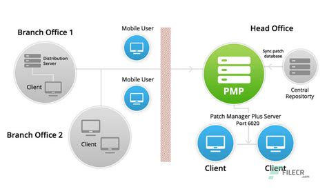 ManageEngine Patch Manager Plus 10 0 575 Enterprise