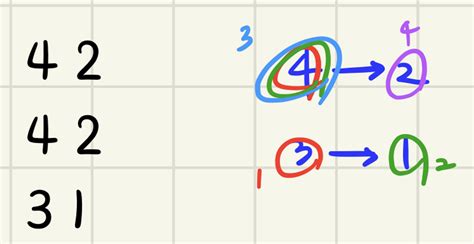 1766번 문제집 1766번 문제집